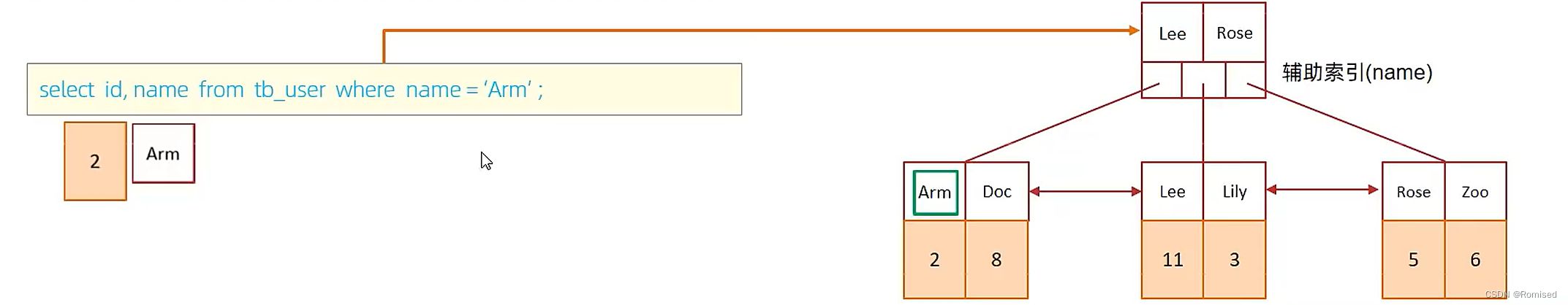 MySQL进阶-索引（四）_force index-CSDN博客