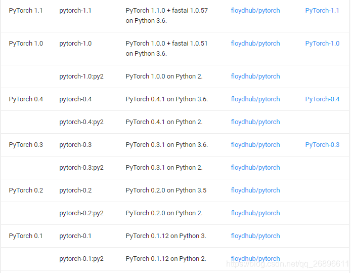python 与tensorflow及各版本包对应问题_tensorflow 和 absl-py版本-CSDN博客