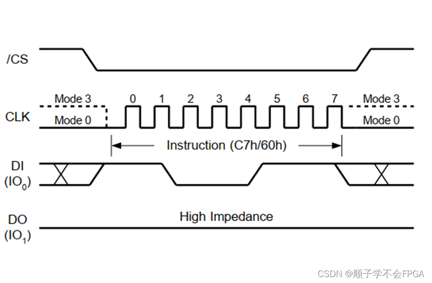 FPGA使用SPI控制FLASH_fpga flash-CSDN博客