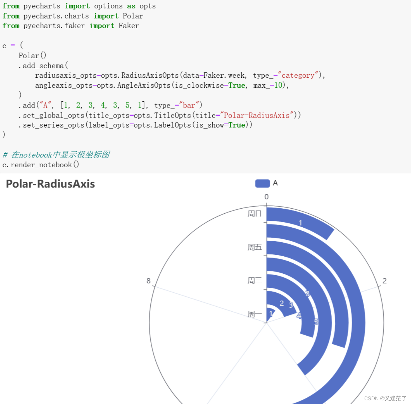 可视化-实验五-Pyecharts工具包的使用及文本数据可视化_pyecharts dataframe 显示为文字-CSDN博客