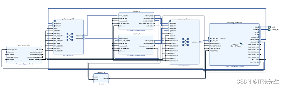 Petalinux2020.2 开发ZYNQ的AXI DMA_petalinux axi dma-CSDN博客