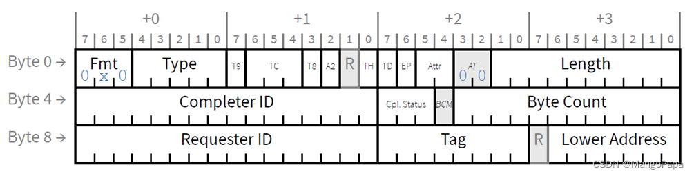 【PCIe】First/Last DW Byte Enables 介绍_zero read-CSDN博客