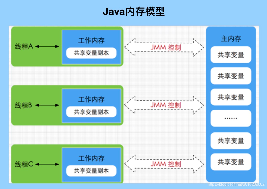 暴力突破 Java 并发 - volatile 原理解析_java volatile原理-CSDN博客