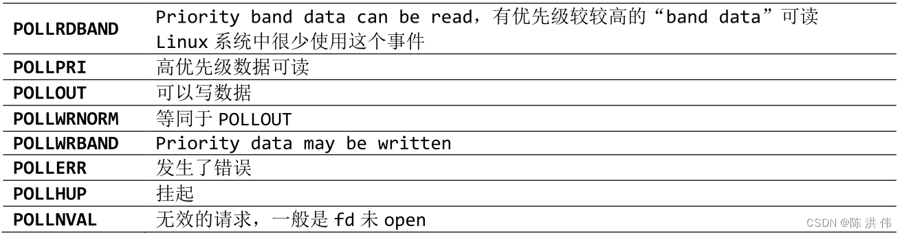 Linux驱动开发基础__POLL机制_linux poll pollin-CSDN博客