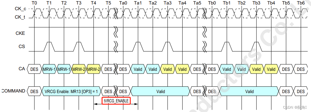 LPDDR4学习笔记（七）_lpddr4 vref-CSDN博客