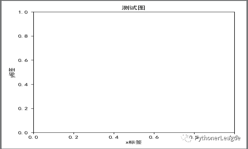 Python小技巧——解决使用matplotlib生成图片,中文乱码问题(包括windows系统和非windows系统)plt防止乱码 Csdn博客