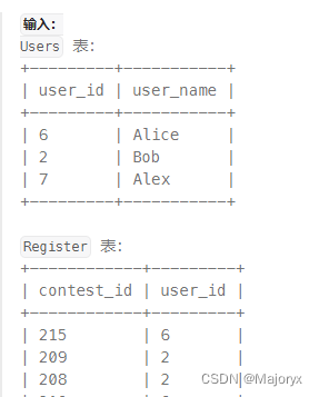 力扣高频 SQL 50 题（基础版）_力扣sql50题-CSDN博客