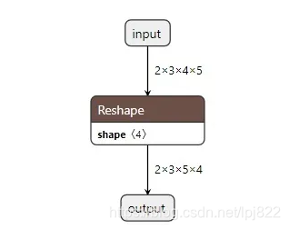 ONNX、 ONNXMLTools与ONNXRuntime-CSDN博客