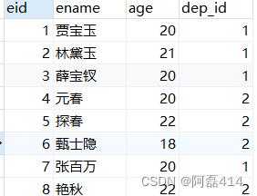 MySQL-Day03-CSDN博客