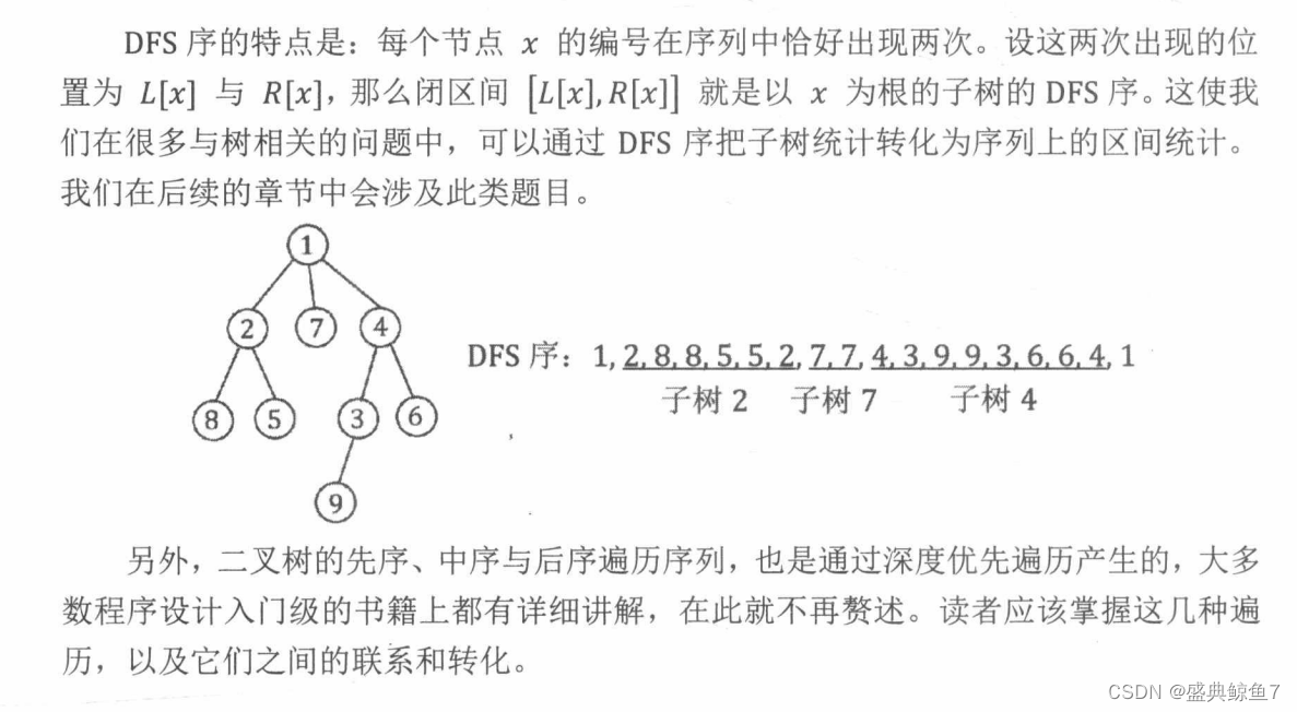 树和图的DFS和BFS-CSDN博客