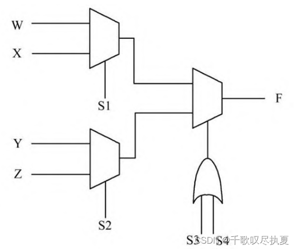 零基础学fpga（八）：可编程逻辑单元（基本结构，xilinxaltera）logic Cells Csdn博客
