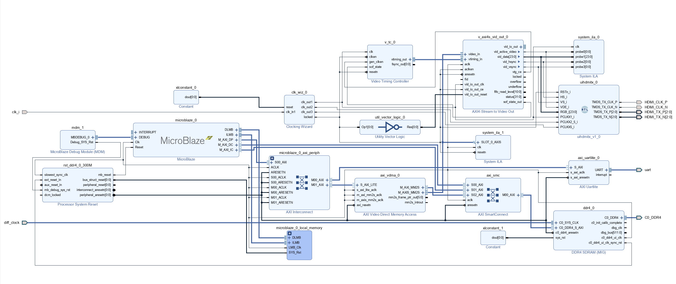 Microblaze,DDR4,vdma,hdmi实现图片输出-CSDN博客