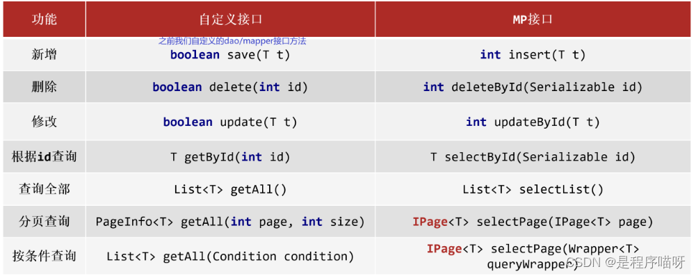 MyBatisPlus_mybatisplus jdbc-CSDN博客
