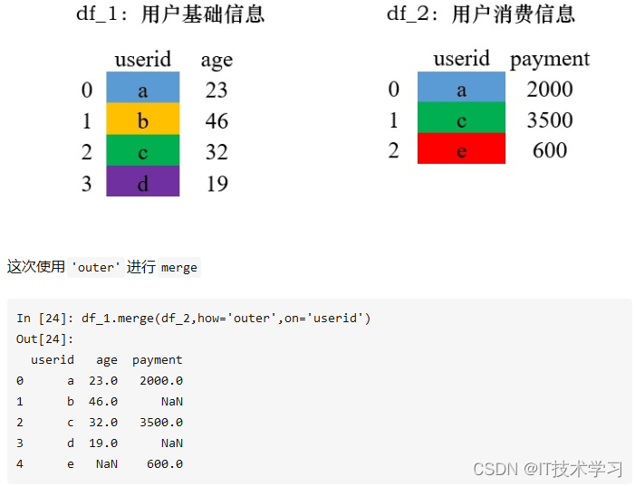 Pandas怎样实现excel的vlookup功能？（pandas Merge）pandas Vlookup Csdn博客