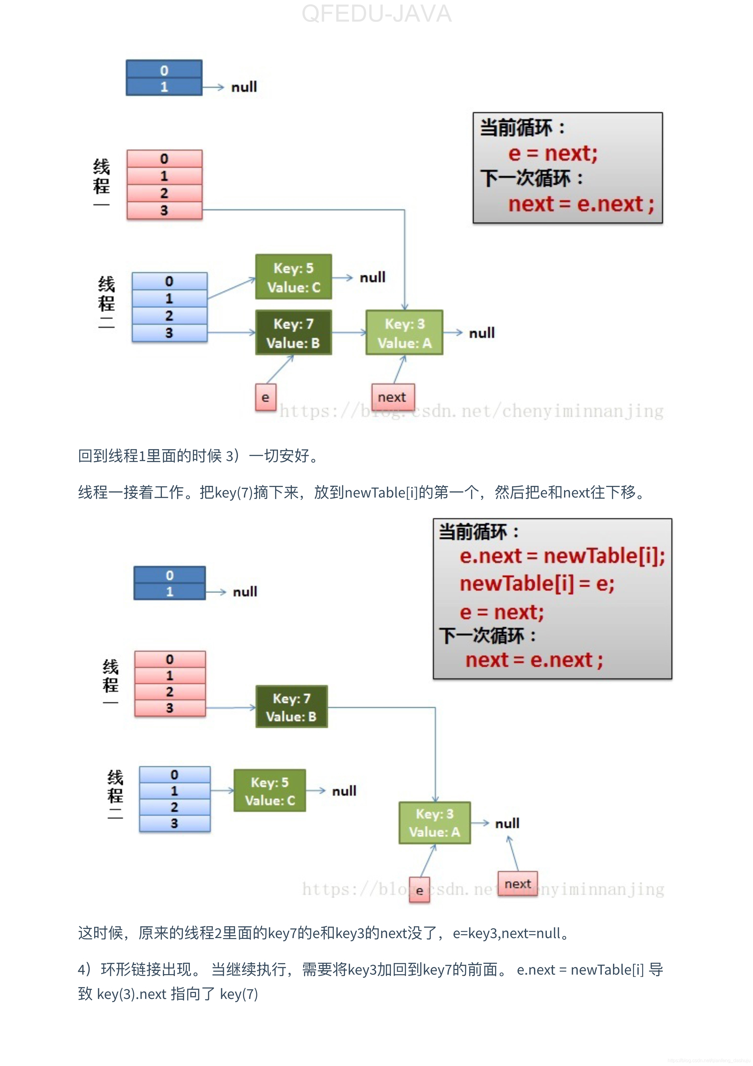 最新java大数据面试系列:hashmap(五)大数据面试hashmap底层源码数据结构 Csdn博客