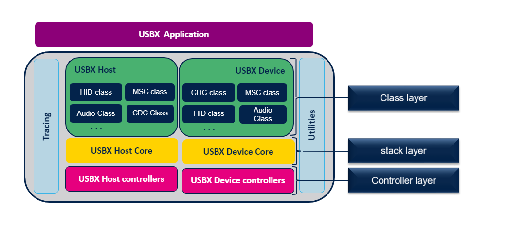 基于stm32的USB模拟UART的尝试F429_stm32f429 usb-CSDN博客
