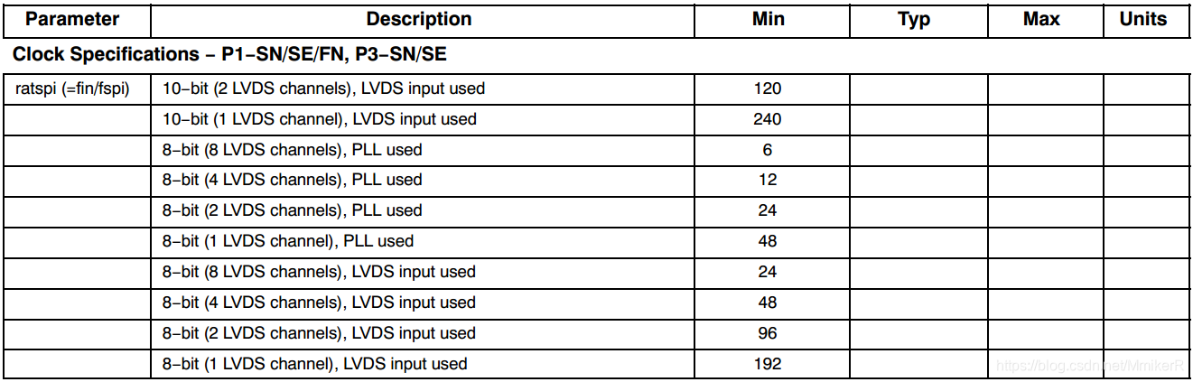 安森美PYTHON系列CMOS图像传感器FPGA开发方案简介_安森美cmos qe参数-CSDN博客