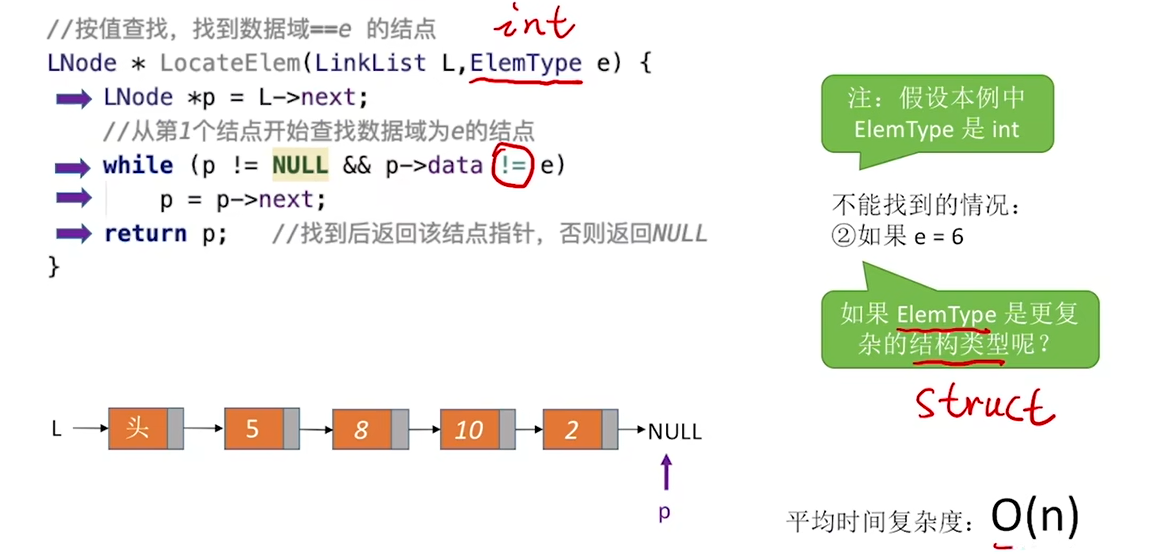 《数据结构》c语言版 清华严蔚敏考研版) 第二章 线性表知识梳理与总结数据结构c语言版严蔚敏 第2章线性表 Csdn博客