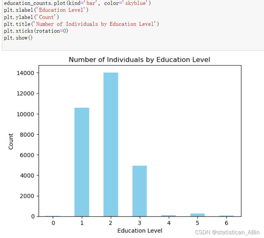 python数据分析案例-信用卡违约预测分析_credit score classification-CSDN博客