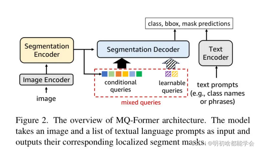 Mixed-Query Transformer:统一的图像分割架构_mq-former-CSDN博客