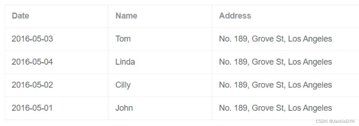 Vue项目中实现拖拽排序效果-原生支持和拖拽库-draggable-demo_vue3 拖拽排序-CSDN博客