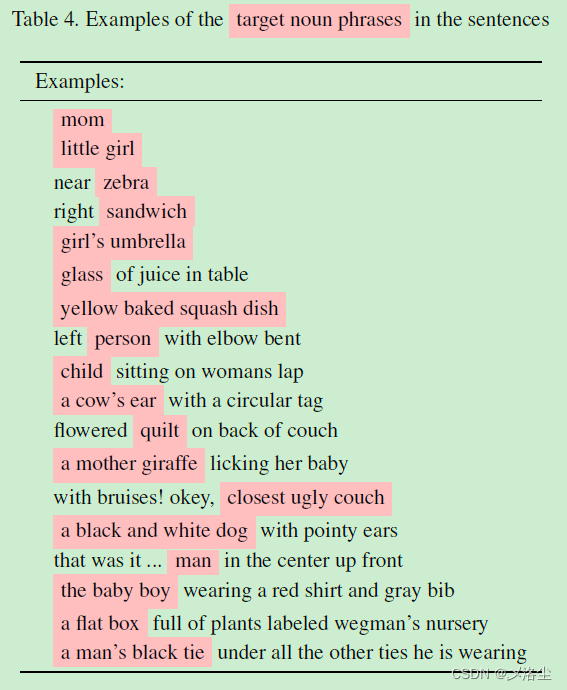 零样本参考图像分割 Zero-shot Referring Image Segmentation with Global-Local Context Features 论文笔记-CSDN博客