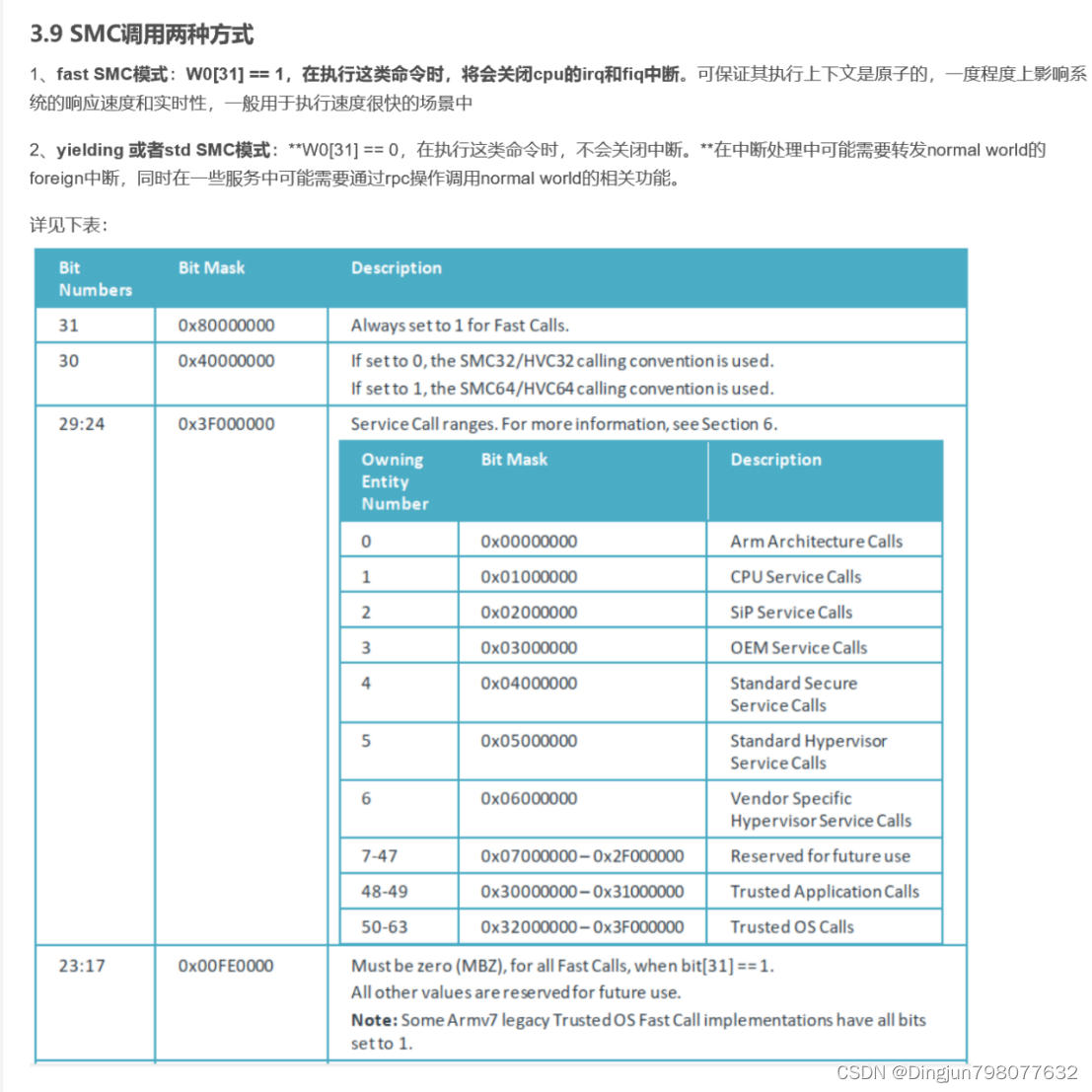 Linux ARM64 SMP系统PSCI启动方式ATF固件处理分析_linux atf-CSDN博客
