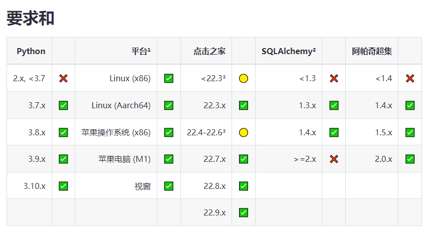 Python连接clickhouse遇坑篇，耗时一天成功连接！ Python Clickhouse Csdn博客