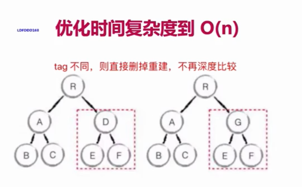 Vue 虚拟 DOM 和 Diff算法_简述vue中虚拟dom和diff算法-CSDN博客