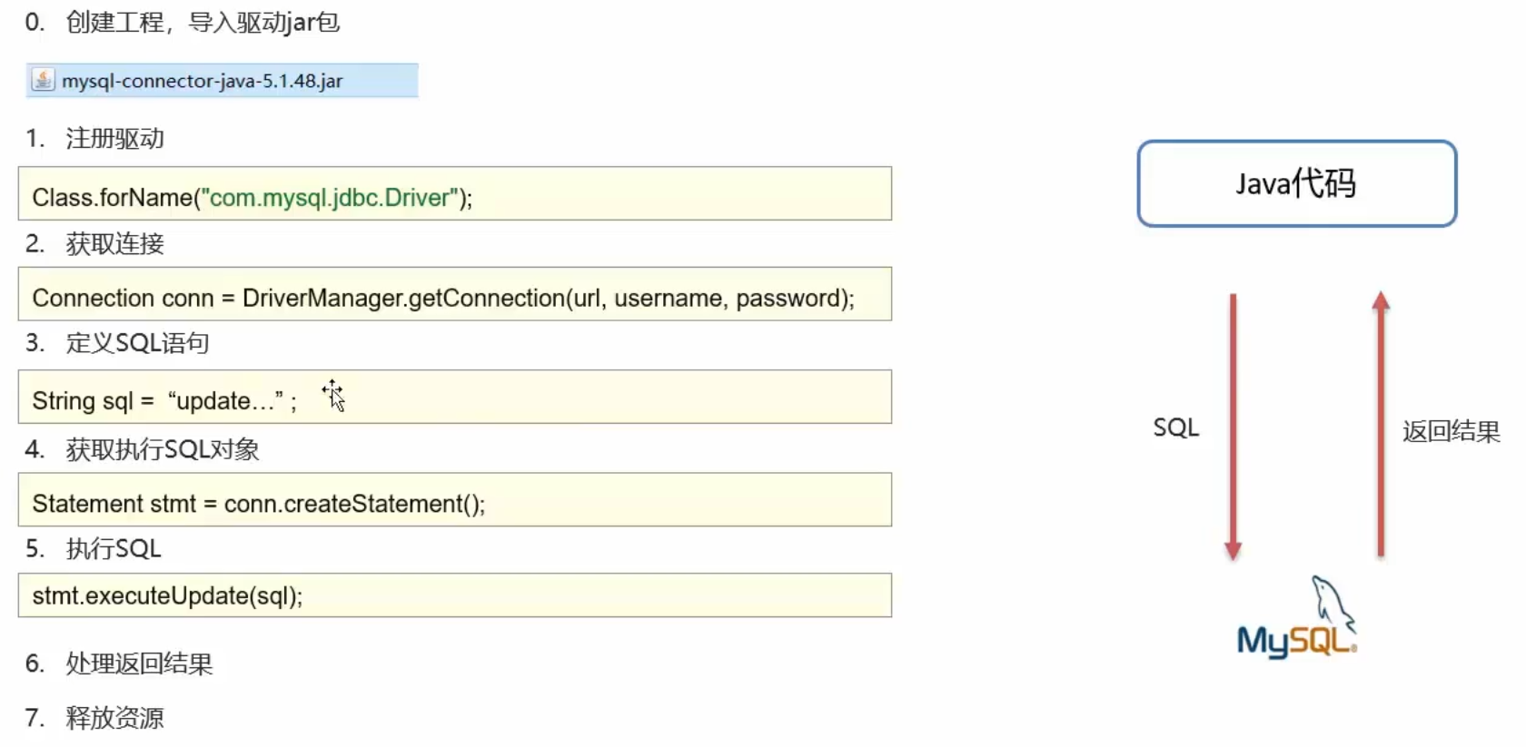 JDBC的学习_jdbc ddl语句-CSDN博客
