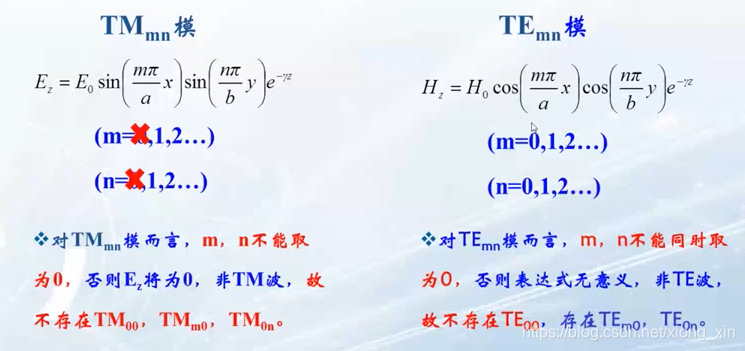 TE和TM主模式的介绍_te模和tm模图像-CSDN博客