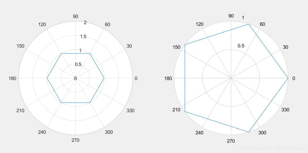 MATLAB教学_06进阶绘图_polarplot handles-CSDN博客