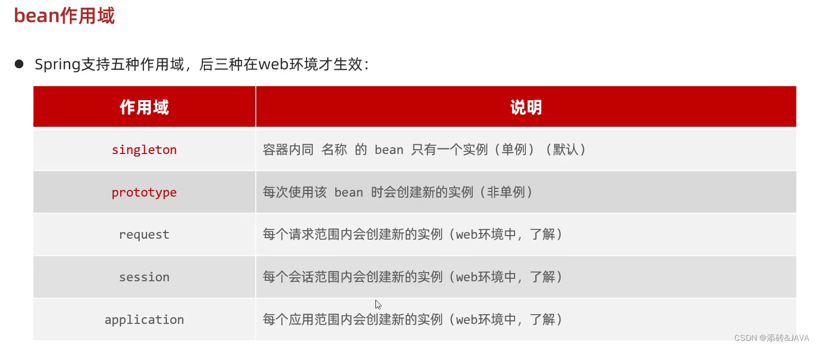 spring-Bean管理-springboot原理-Maven高级_spring-beans maven-CSDN博客