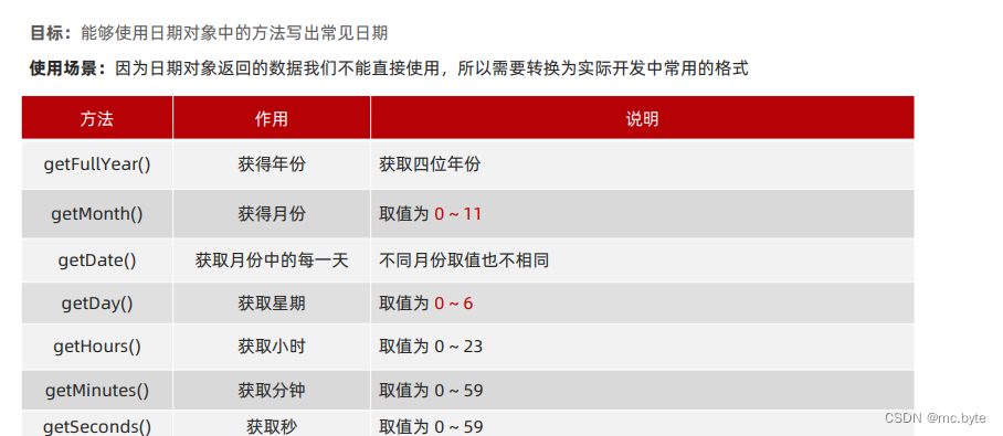 JavaScript从基础到精通 （webAPIs day06 日期对象 + 时间戳 + DOM节点操作 + 移动端滑动）_wasm 获取世间戳-CSDN博客