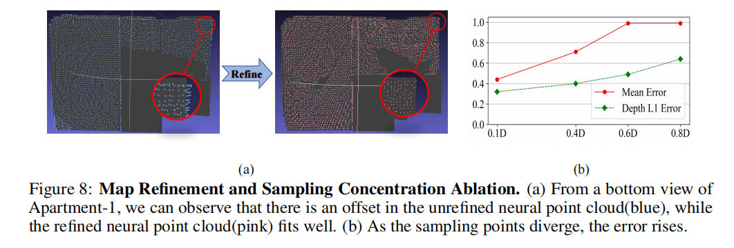 【论文解读】CP-SLAM: Collaborative Neural Point-based SLAM System_神经点云协同SLAM系统（下）-CSDN博客
