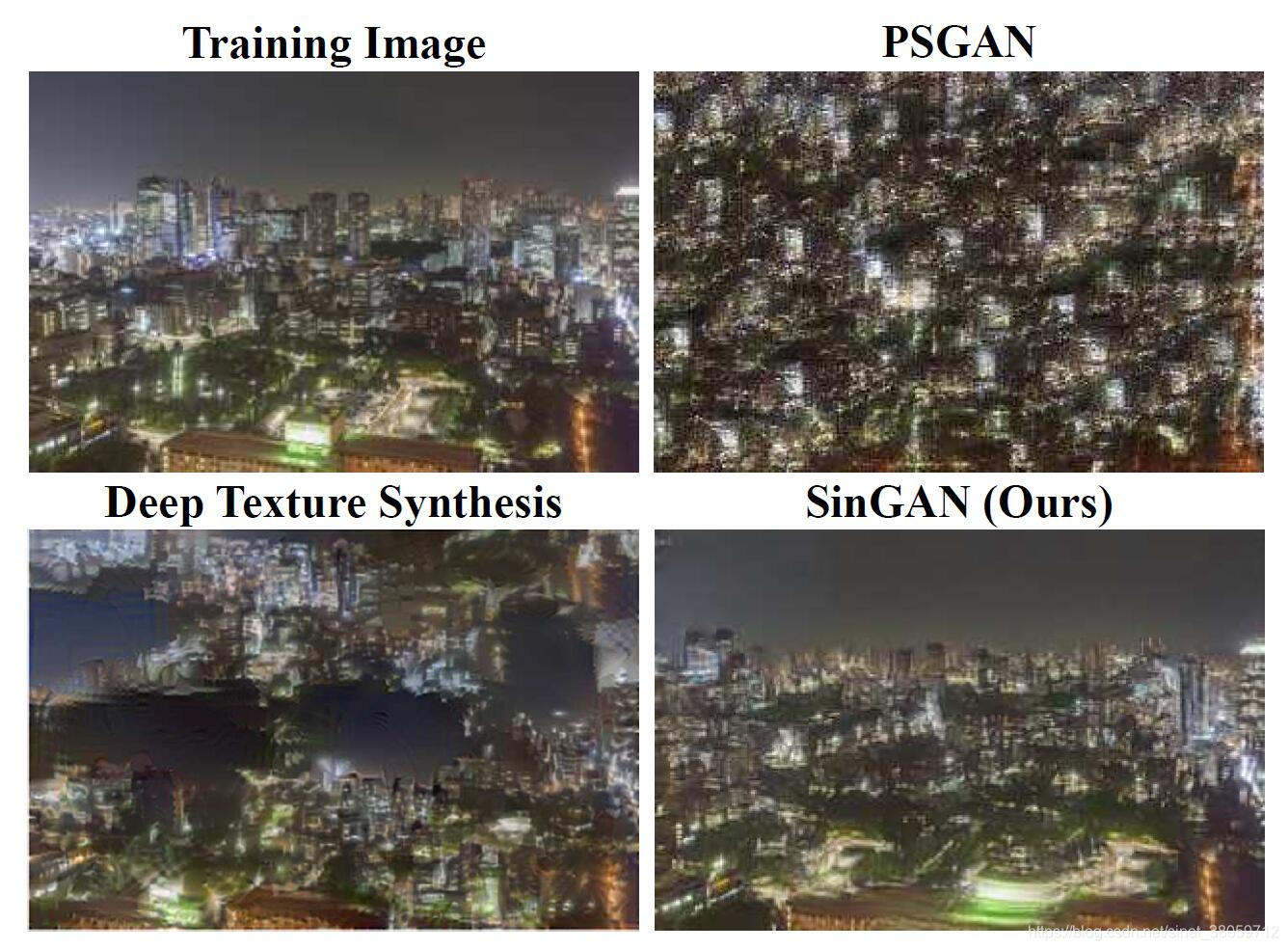 [论文笔记]：SinGAN: Learning a Generative Model from a Single Natural Image_singan:learning a ...