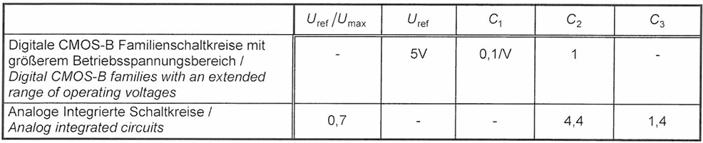 ISO 26262中的失效率计算：SN 29500-2 Expected values for integrated circuits ...