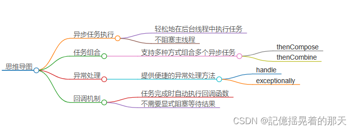 CompletableFuture 异步与最佳实践_completablefuture最佳实践-CSDN博客
