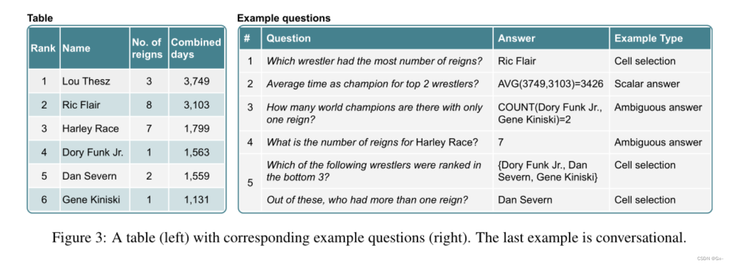 【论文阅读】TAPAS: Weakly Supervised Table Parsing via Pre-training-CSDN博客