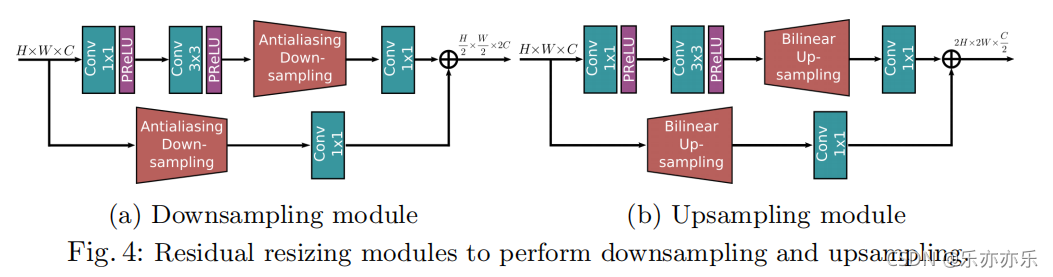 【图像Restoration】Learning Enriched Features for Real Image Restoration and Enhancement-CSDN博客