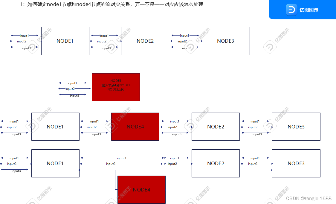BMF源码解析之不能解决的问题（三）-CSDN博客
