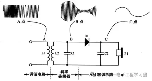 “FM”、“AM”信号如何解调？_fm解调-CSDN博客