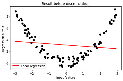 [机器学习与scikit-learn-33]：算法-回归-通过PolynomialFeatures实现数据的升维_sklearn数据升维-CSDN博客