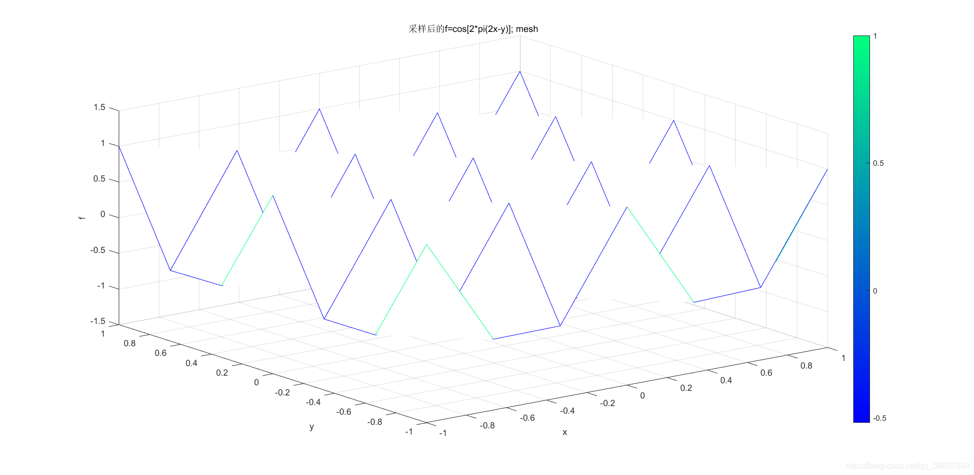 matlab画三维图像（plot3,mesh,surf）_matlab画三维图像(plot3,mesh,surf)-CSDN博客
