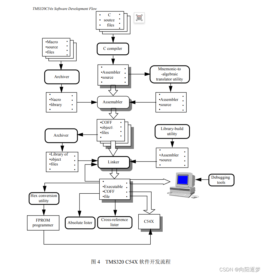TMS320C54X 的软件编程_dsp芯片用什么软件编程-CSDN博客