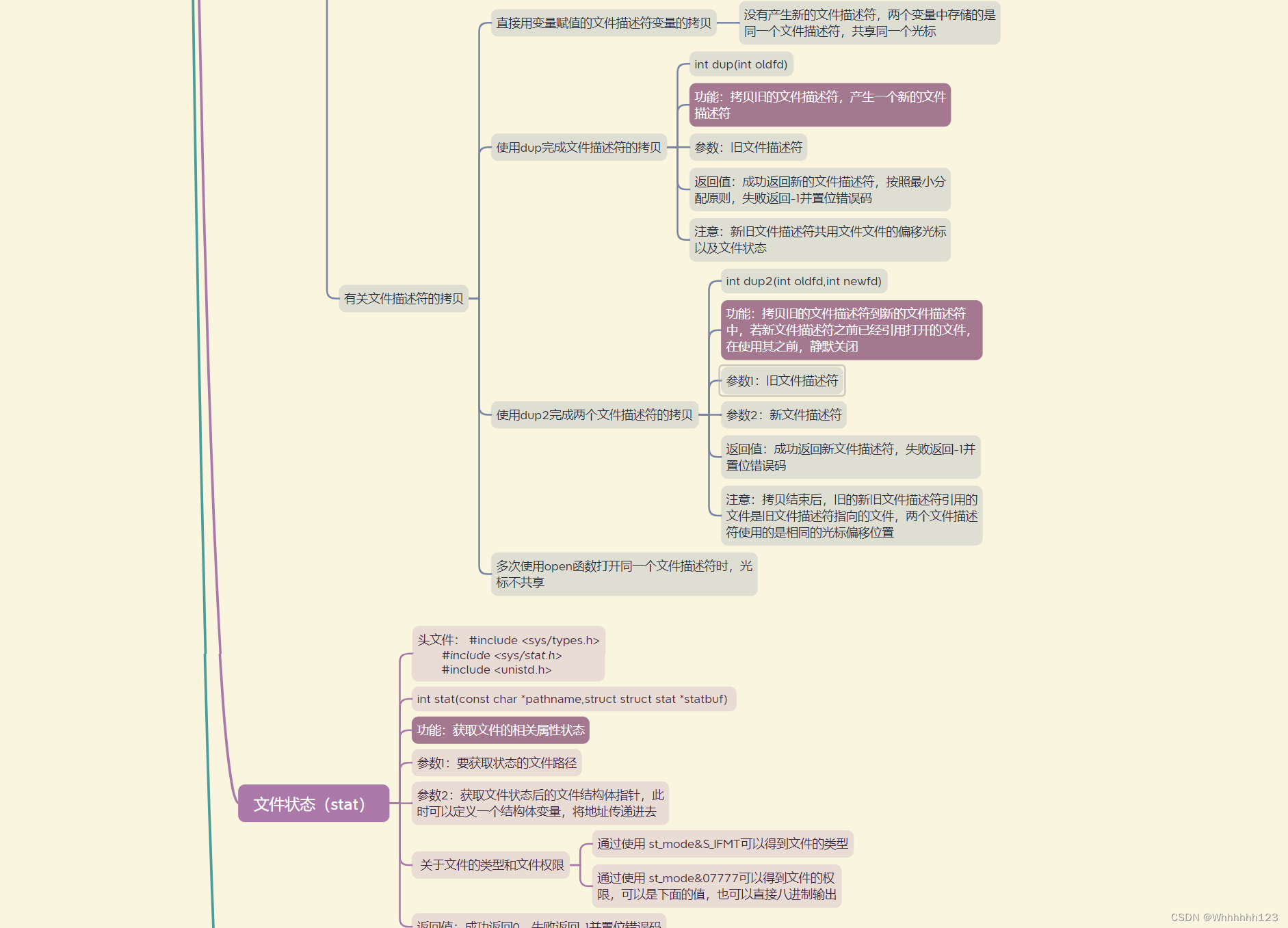 IO进程线程day4作业-CSDN博客
