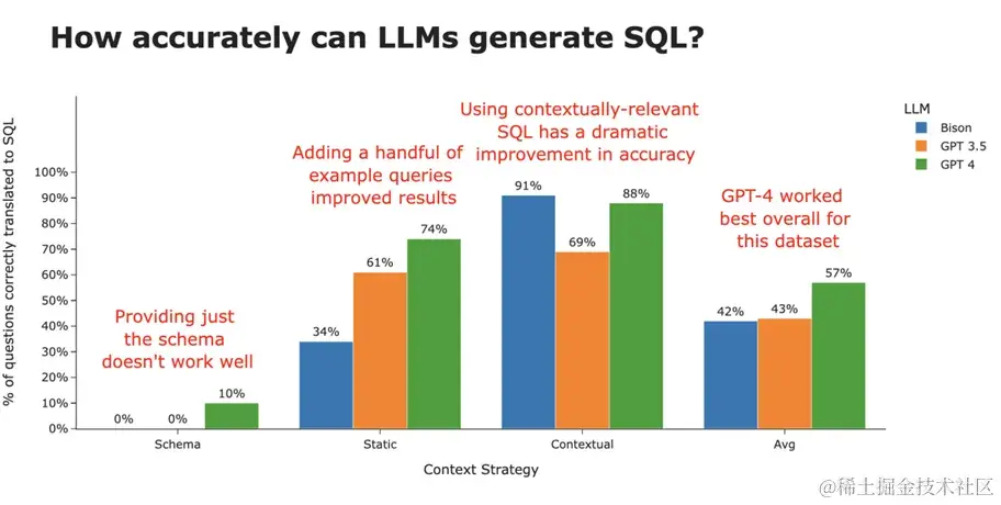 Vanna-AI：让你的大模型说好SQL_vanna ai-CSDN博客
