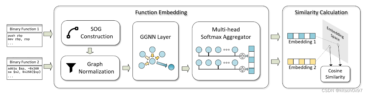 论文学习_Code is not Natural Language: Unlock the Power of Semantics-Oriented Graph Representation ...