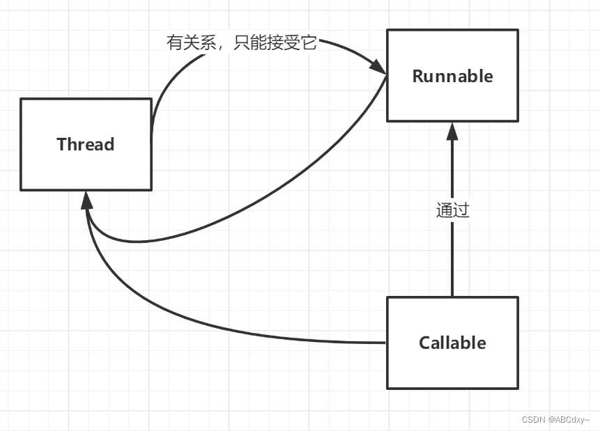 Java多线程：callable与futuretask实战解析 Csdn博客 