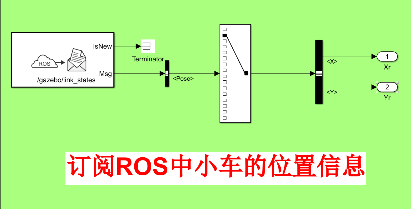 MATLAB与ROS联合仿真——订阅ROS消息类功能模块介绍_matlab2020b订阅ros1的话题-CSDN博客